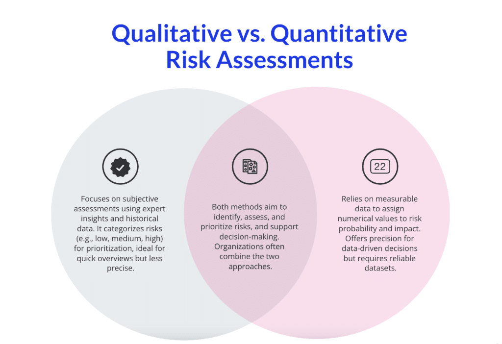 Qualitative and Quantitative Risk Analysis | Centraleyes