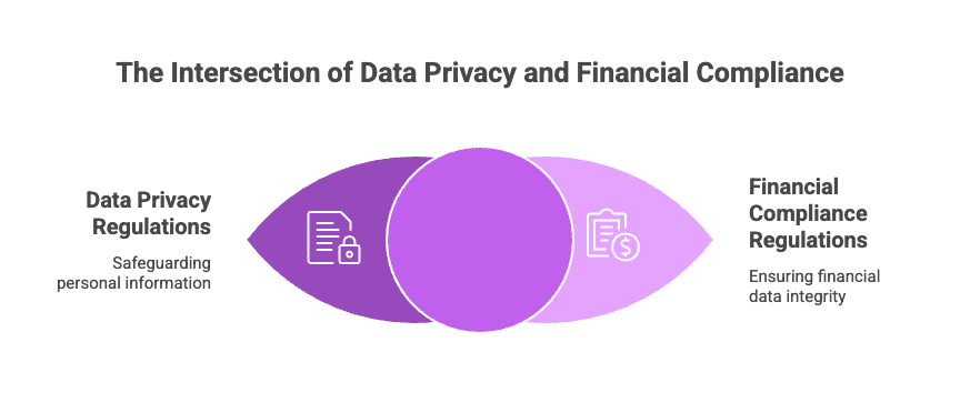 Top 6 Compliance Management Tools for Financial Services - Security ...
