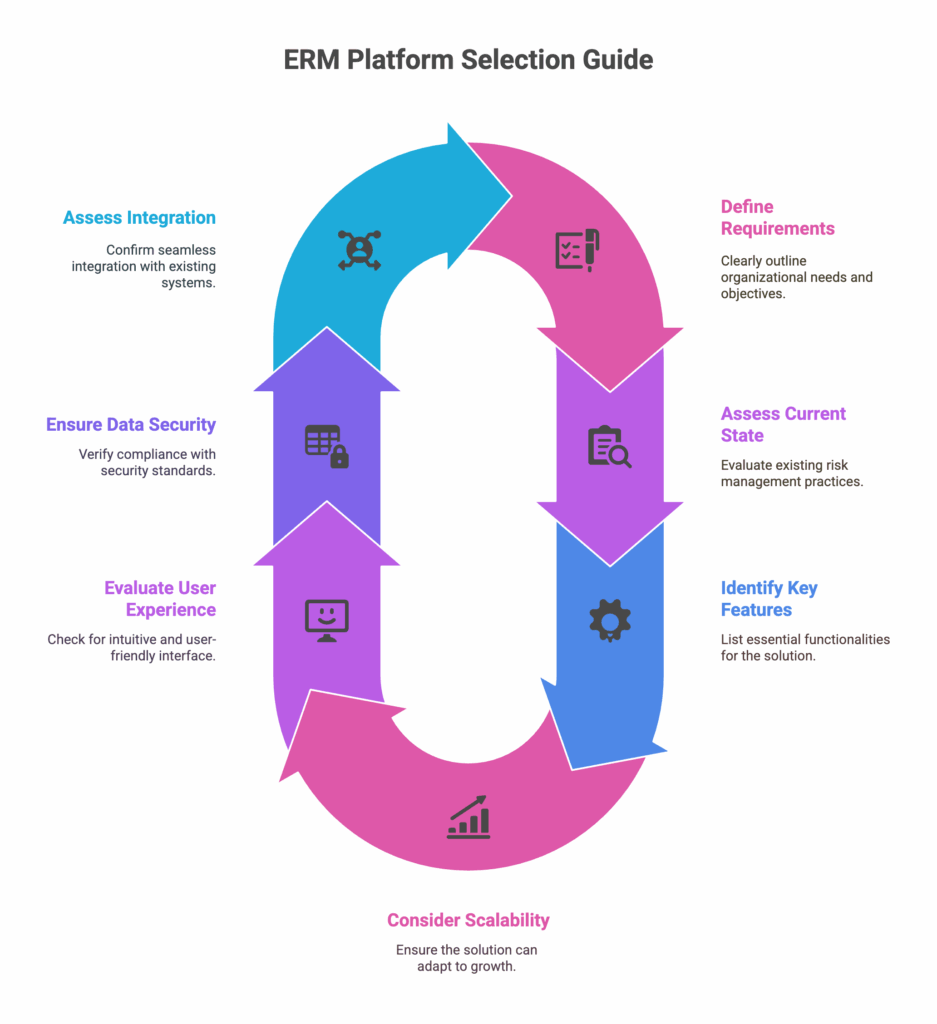12 Best ERM Software in 2025: The Complete Guide - Centraleyes