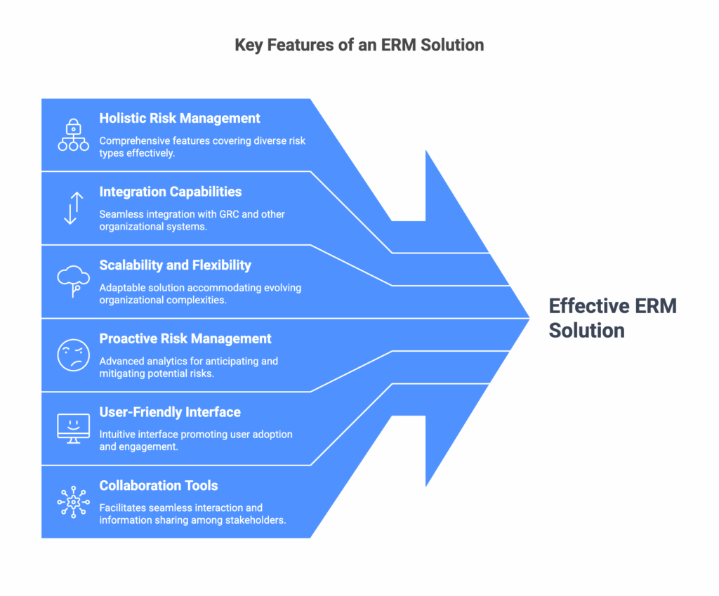 12 Best ERM Software in 2025: The Complete Guide - Centraleyes