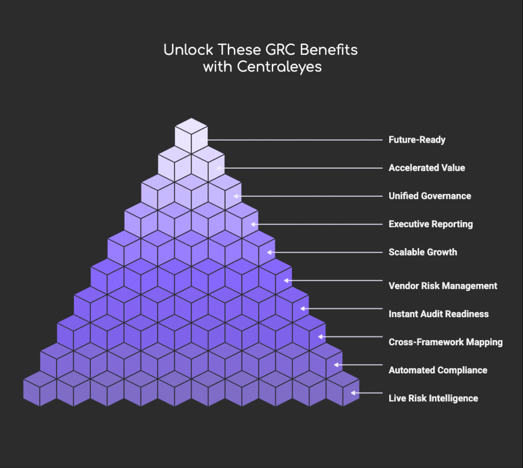 The 14 Best GRC Tools for 2025 - Centraleyes