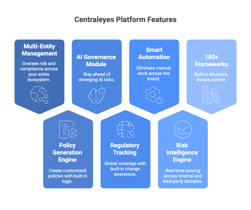 12 Best ERM Software in 2025: The Complete Guide - Centraleyes